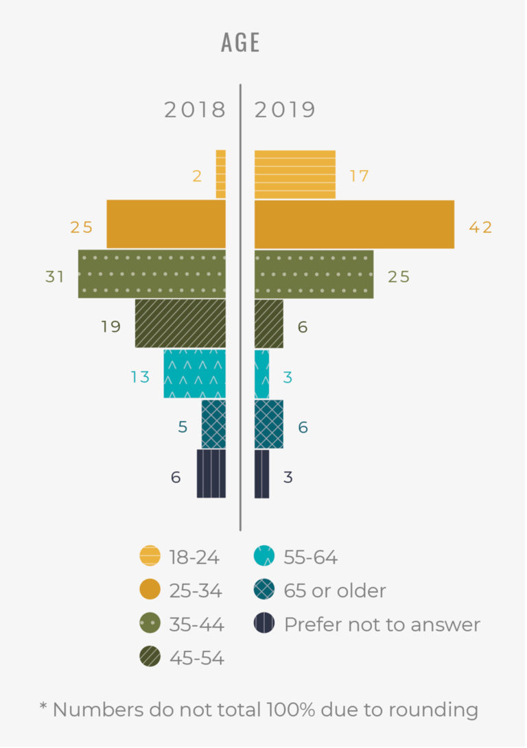 Age_Infographic | PARC